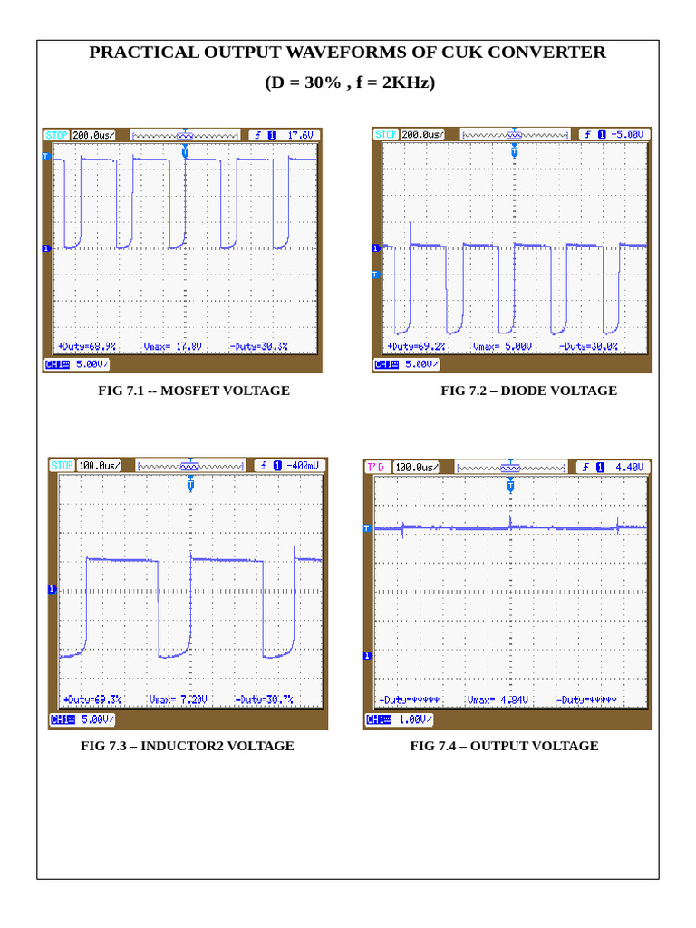 Waveforms of Cuk Converter | PDF