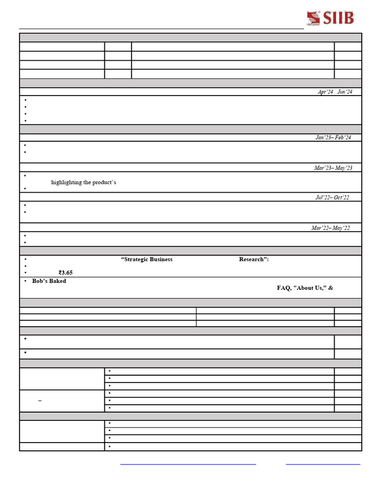 Niket Chaurasia Whatfix A4 | PDF | Digital Marketing | Marketing