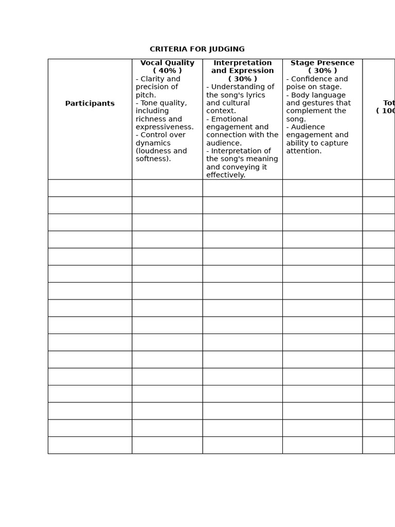 Judging Criteria for Vocal Performances | PDF