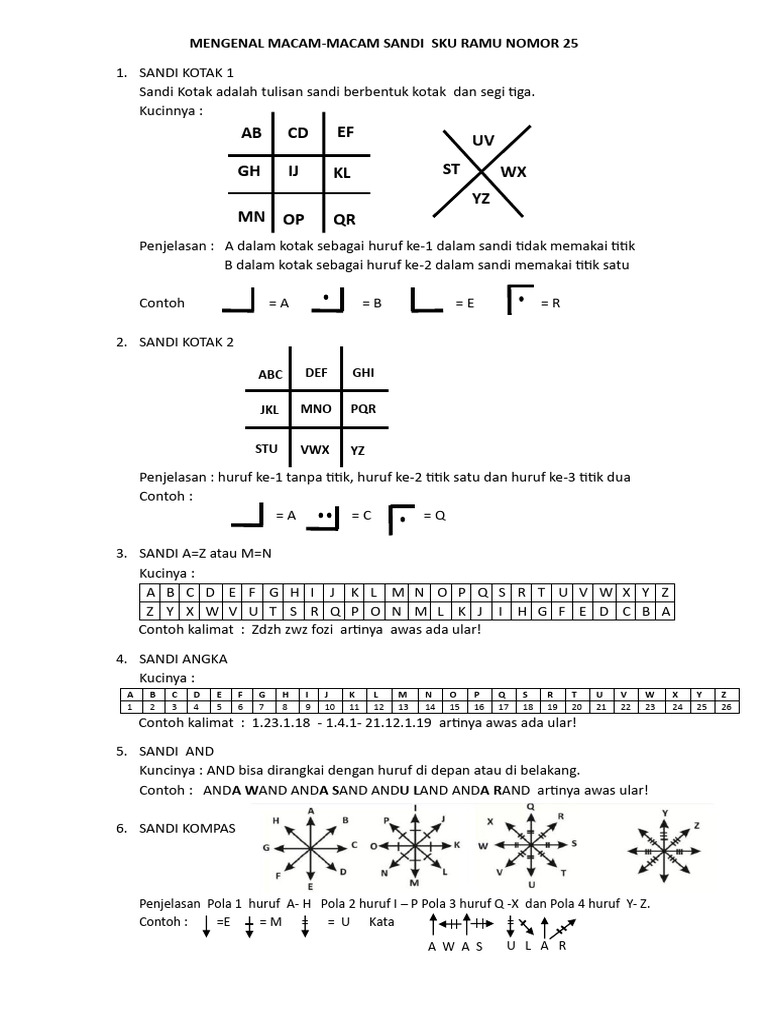 Mengenal Sandi-Sandi | PDF