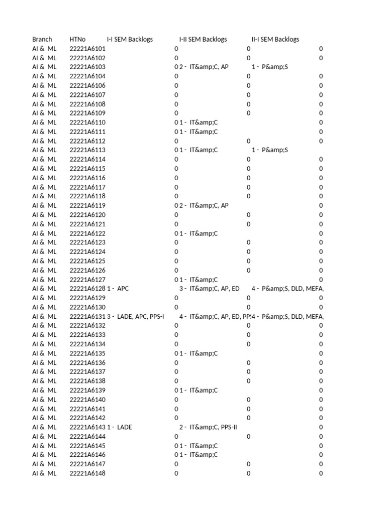 Ii Ii (Aiml ( (Slow&advanced | PDF
