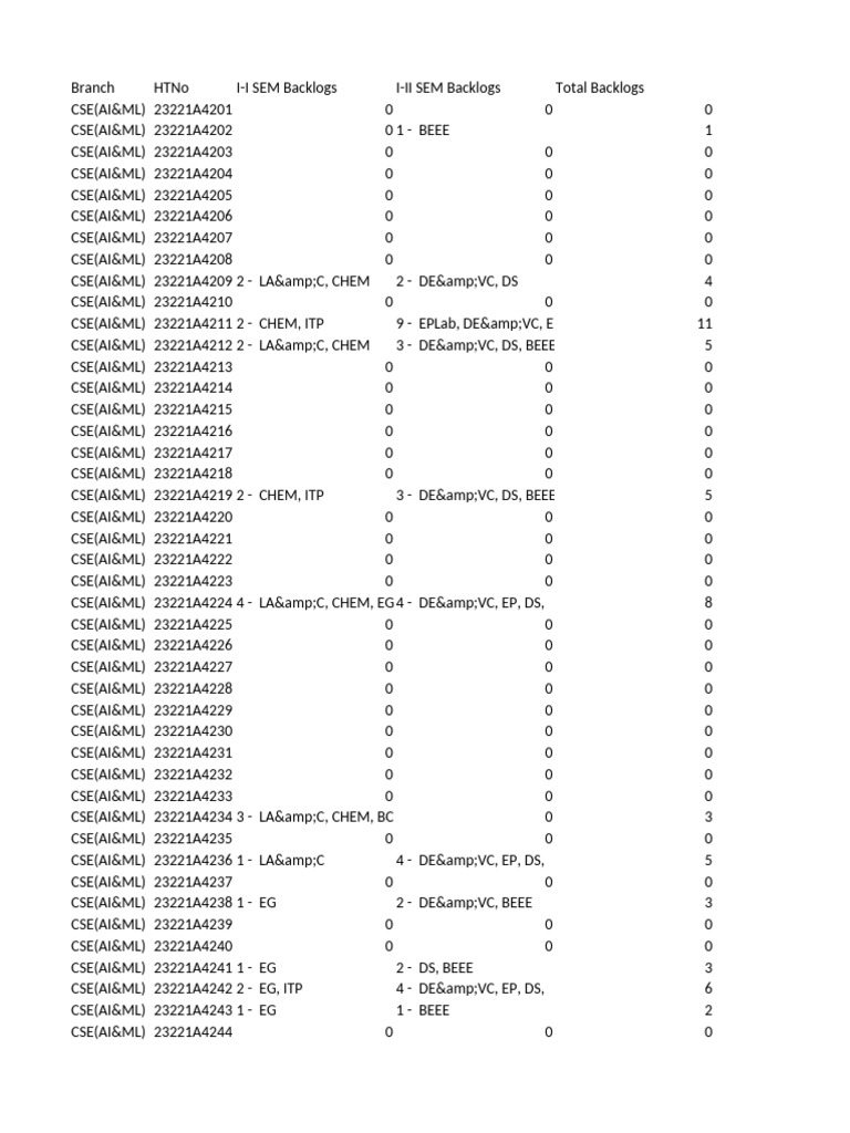 StudentData (B.Tech) (2023 - 2024) (16102024) (213514) | PDF | Computers