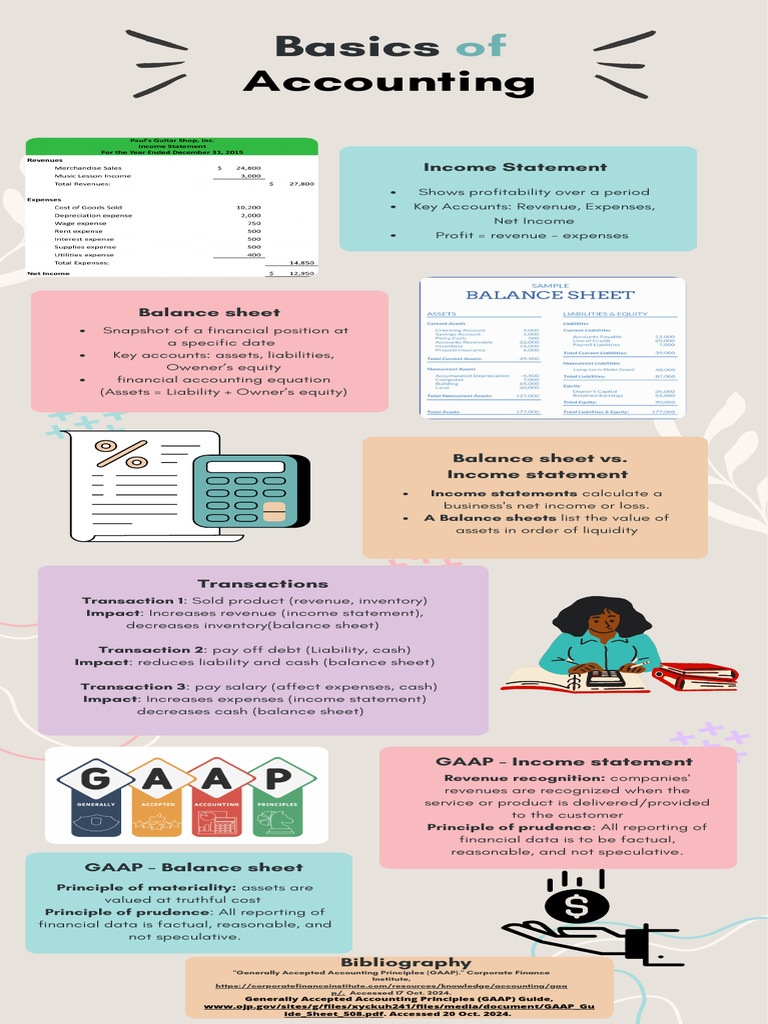Pastel Colorful Illustrative Digital Marketing Infographic | PDF ...