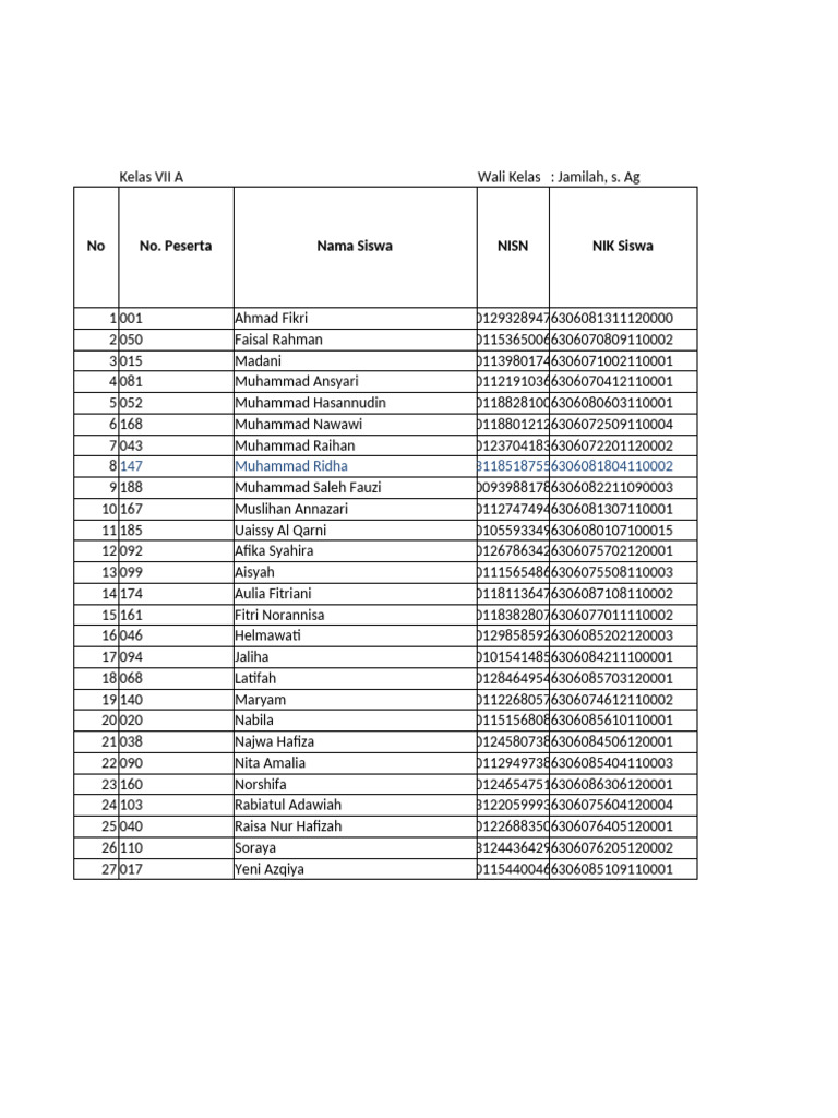 Data Siswa Baru Perkelas 2024 2025 Pdf