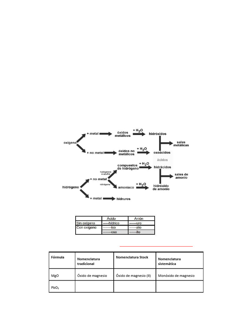 TP4 Desarrollo | PDF | Hidróxido | Óxido