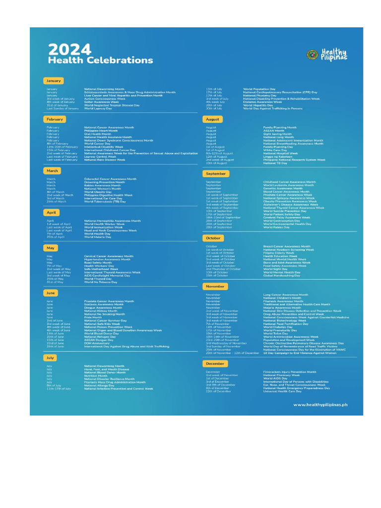 Doh Programs | PDF