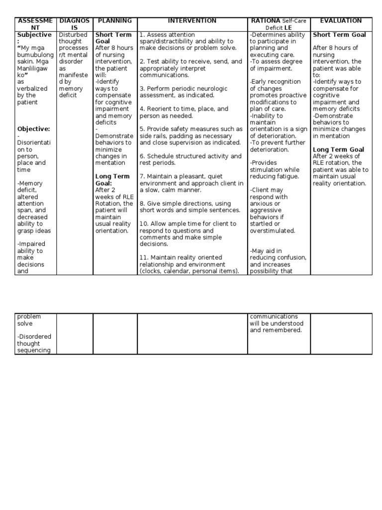 Nursing Care for Disturbed Thought Process | PDF