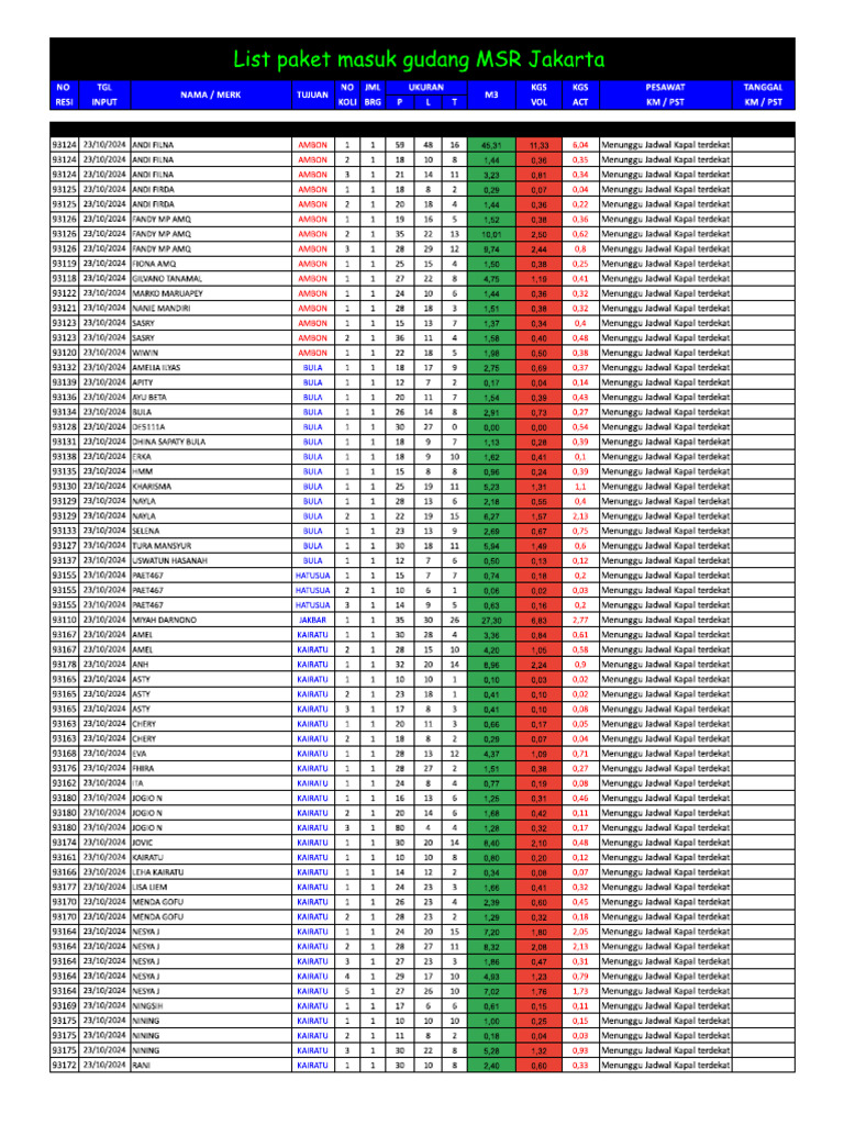 List Nama Paket Masuk Gudang MSR Jakarta 23 Oktober 2024 OT T | PDF