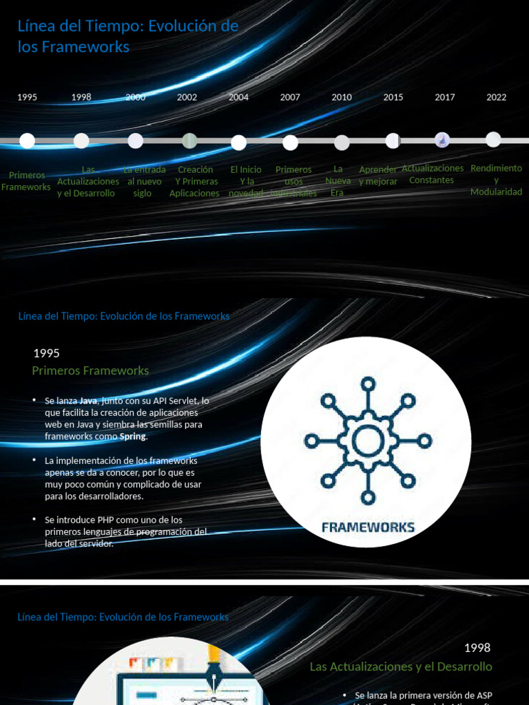 Linea de Tiempo FrameWorks | PDF | Spring Framework | Java (lenguaje de programación)