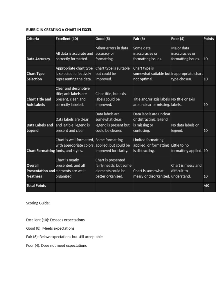 Rubric in Creating A Chart in Excel | PDF | Accuracy And Precision