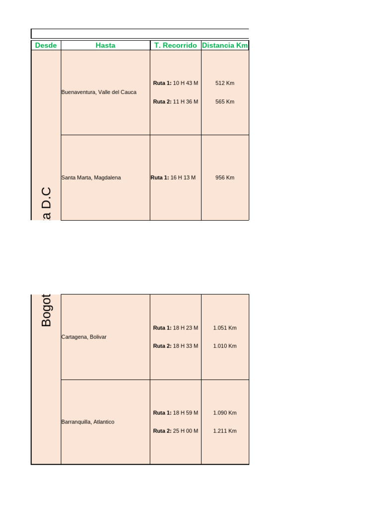 Evidencia GA2-210101066-AA2-EV01. Estructura Matriz de Ruta. | PDF