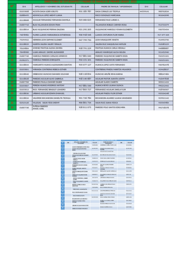 Directorio Estudiantes 1° y 3° Grado 2023 | PDF