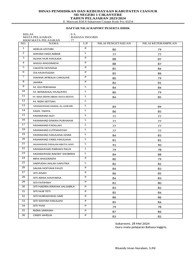 Contoh Absen Kelas SD | PDF