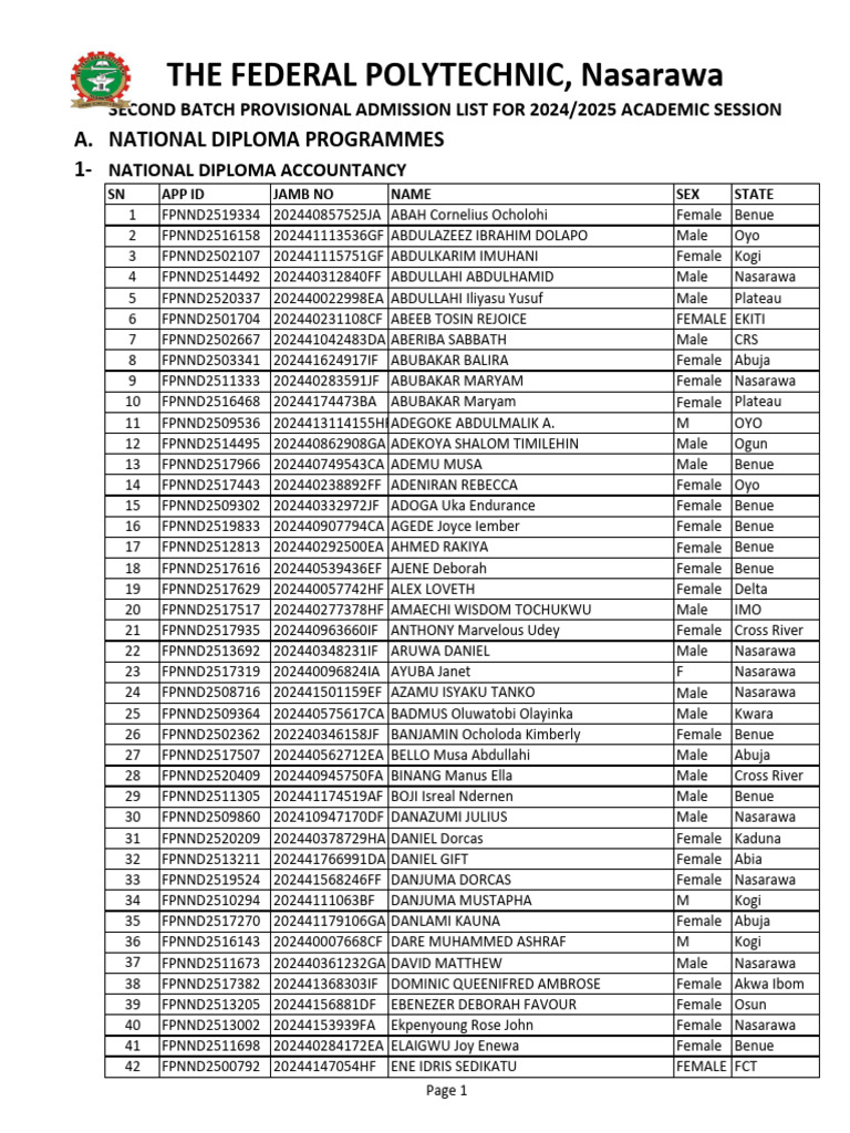 2nd Batch ND 2024-2025 | PDF