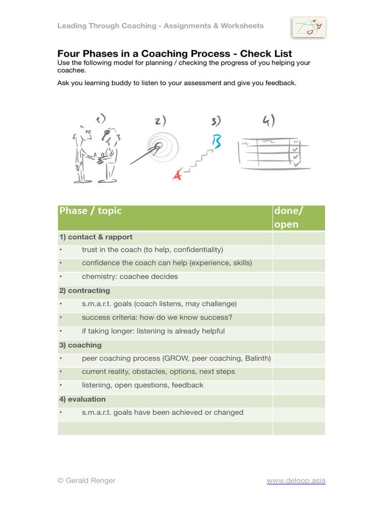 8. The 4 Phases Of Coaching - Check List | PDF
