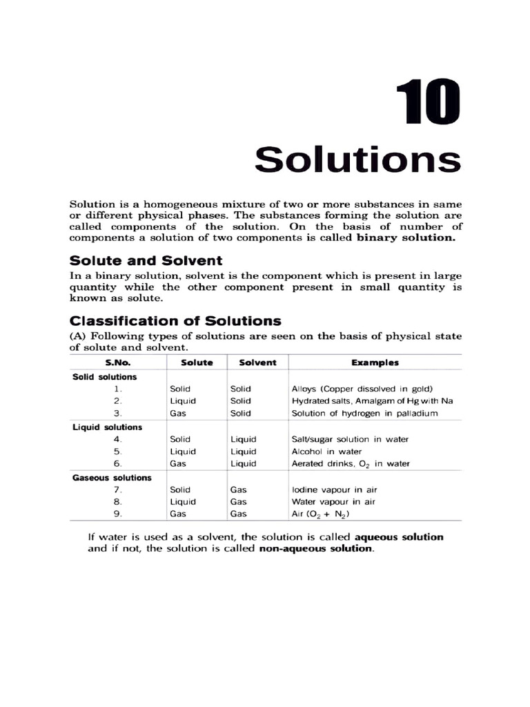 Solutions Chemistry | PDF | Solubility | Molar Concentration
