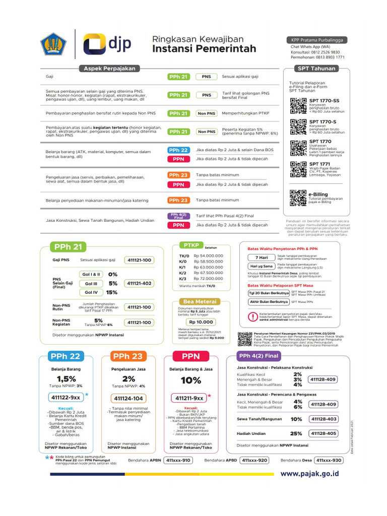 Ringkasan Pajak | PDF