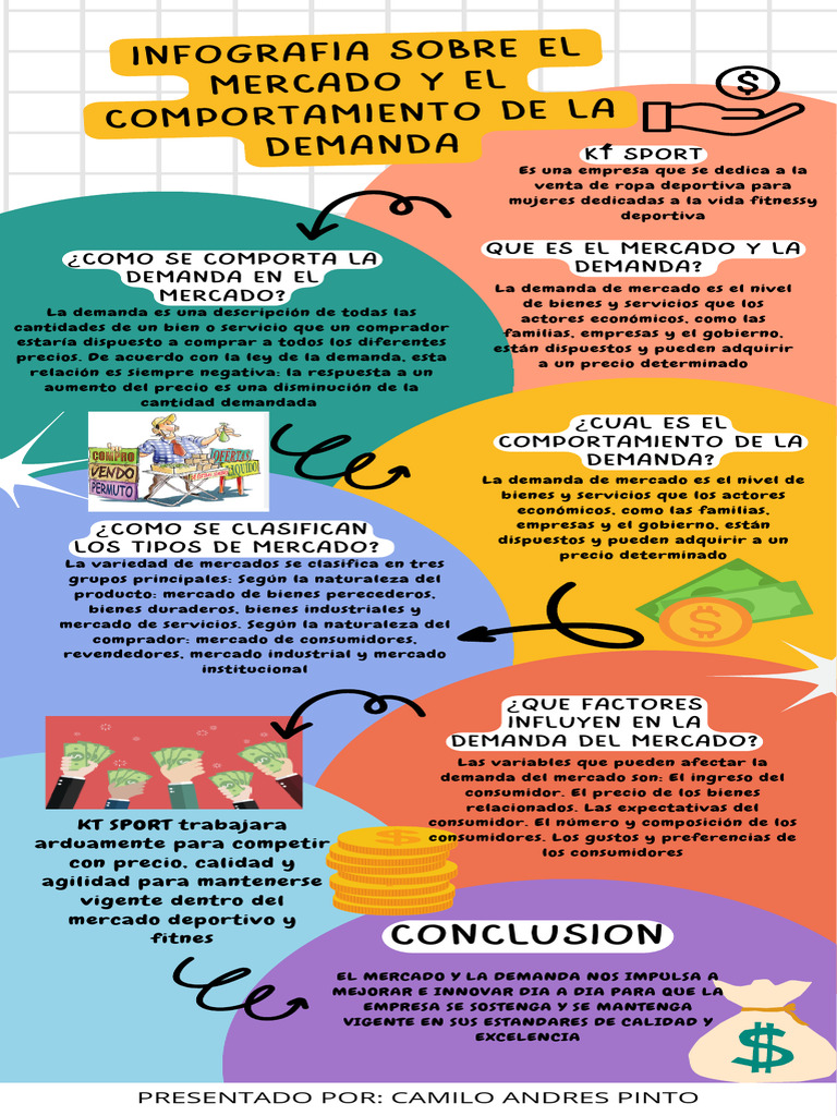 Infografía sobre Mercado y Demanda | PDF | Mercado (economía) | Demanda