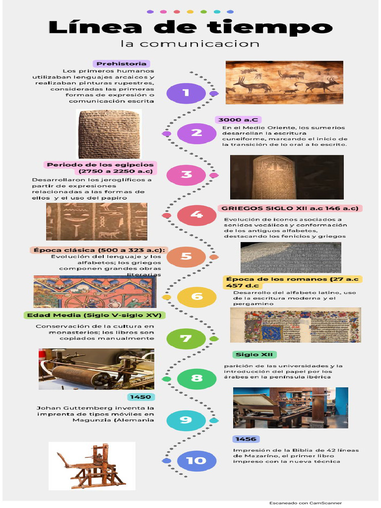 Infografía Cronológica Línea de Tiempo Timeline Sencillo Moderno Multicolor-1 | PDF