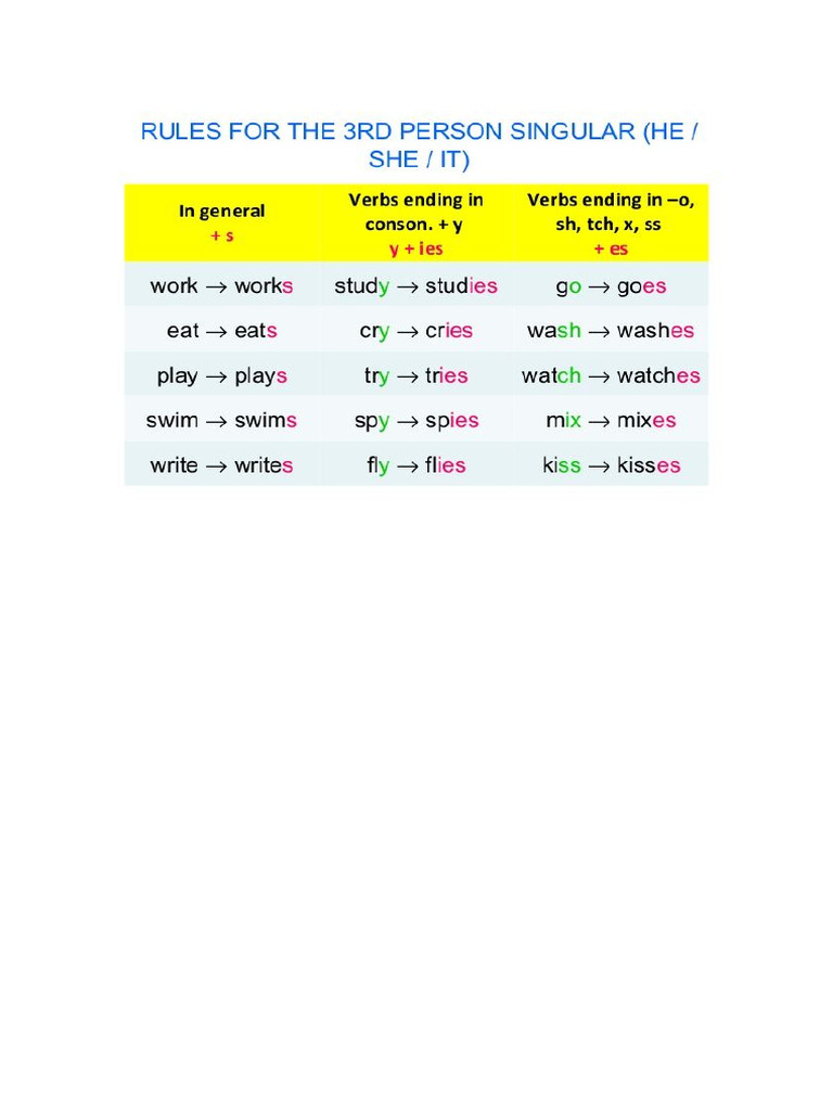 6 To Use of English 3d Person Singular | PDF