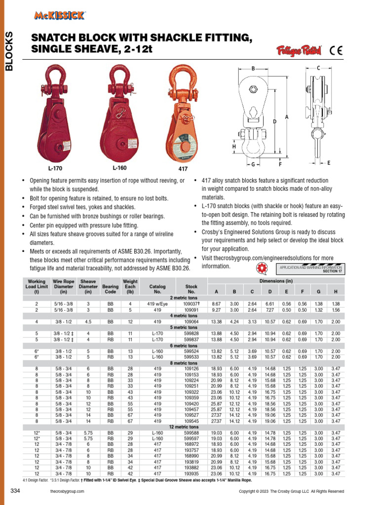 334 | PDF | Screw | Manufactured Goods