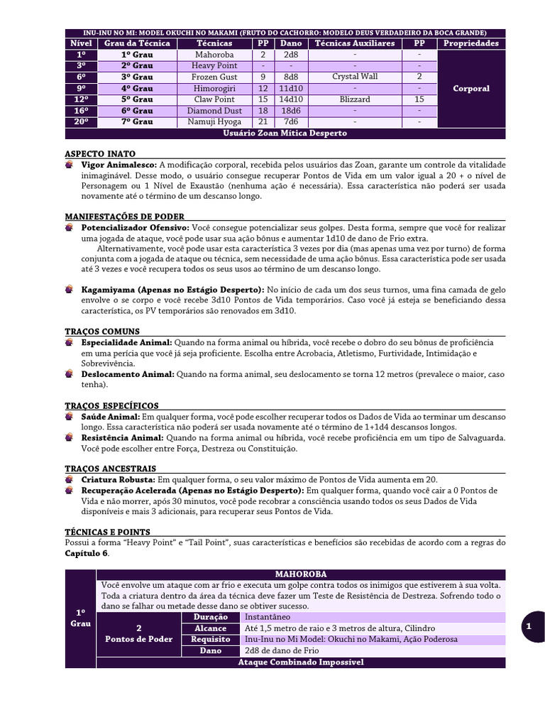 Inu-Inu No Mi - Model Okuchi No Makami (Fruto Do Cachorro - Modelo Deus ...