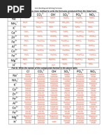 Criss-Cross Method for Ionic Formulas | PDF