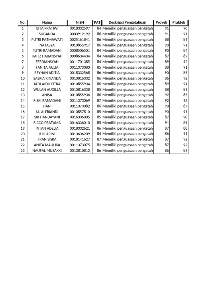 Nilai Akhir 12 IPS 1 | PDF