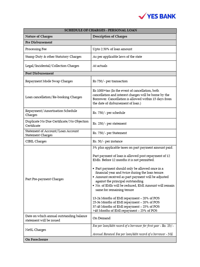 Personalloan PDF | PDF | Loans | Interest