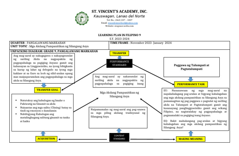 LP Diagram Filipino 2ND Quarter | PDF