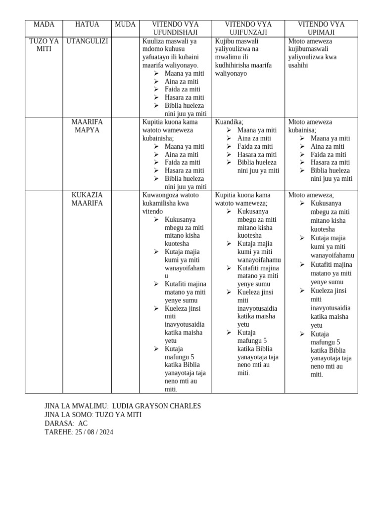 Andalio La Somo Tuzo Ya Miti | PDF