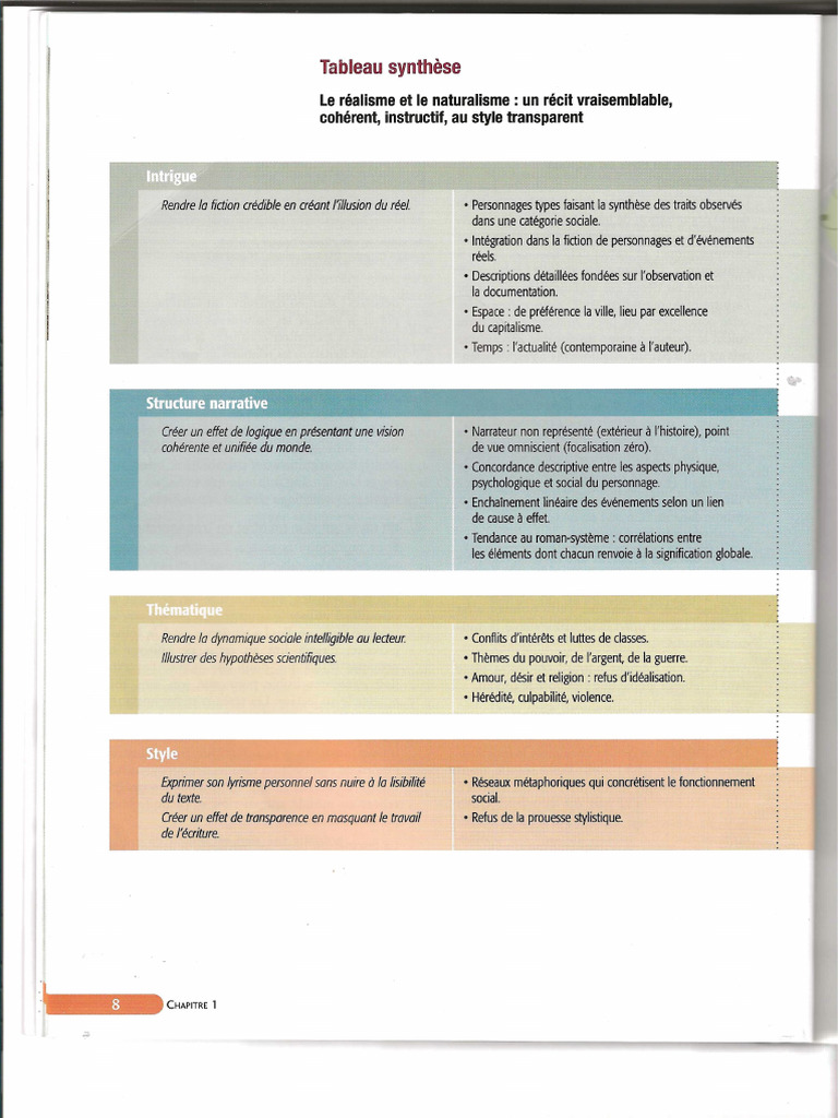 Tableau Realisme | PDF