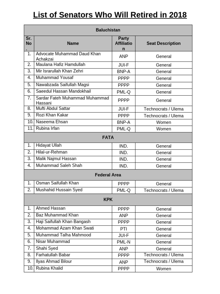 List of Senators Amended | PDF | Politics Of Pakistan | Pakistan