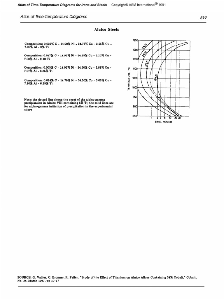 p519 Alnico Steels | PDF | Science & Mathematics