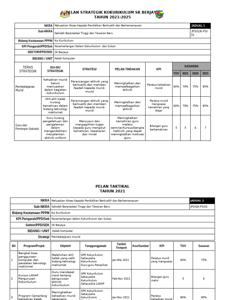Perancangan Strategik 2021-2025 Kelab Komputer | PDF