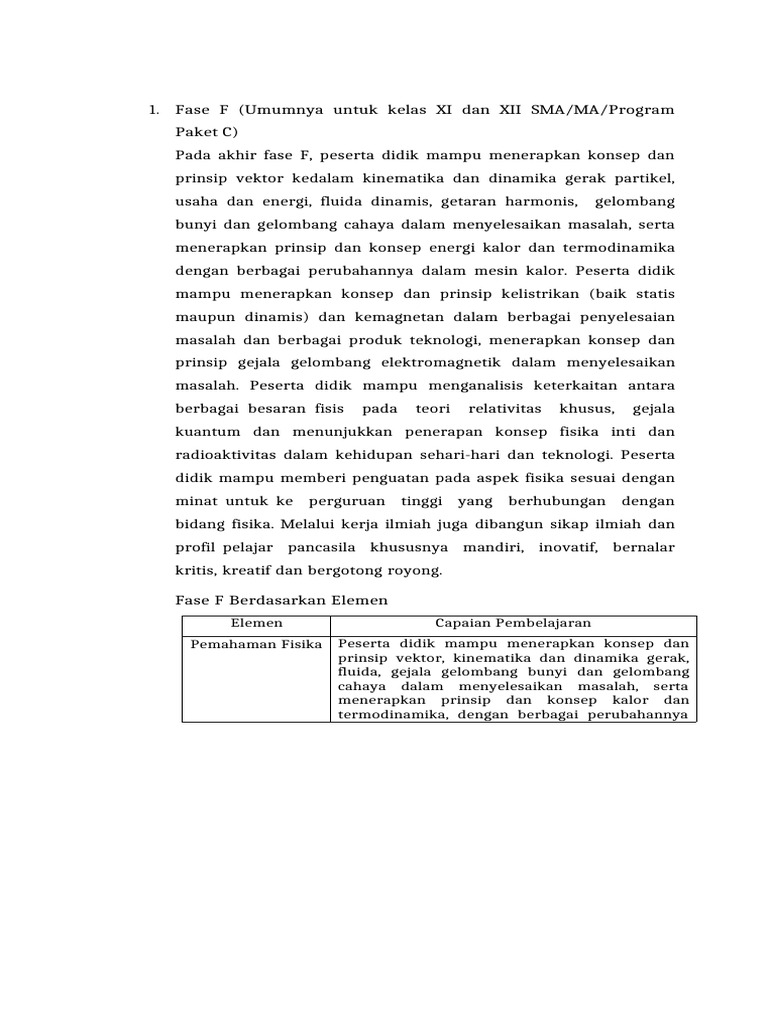 Capaian Pembelajaran Fisika Fase F | PDF | Seni