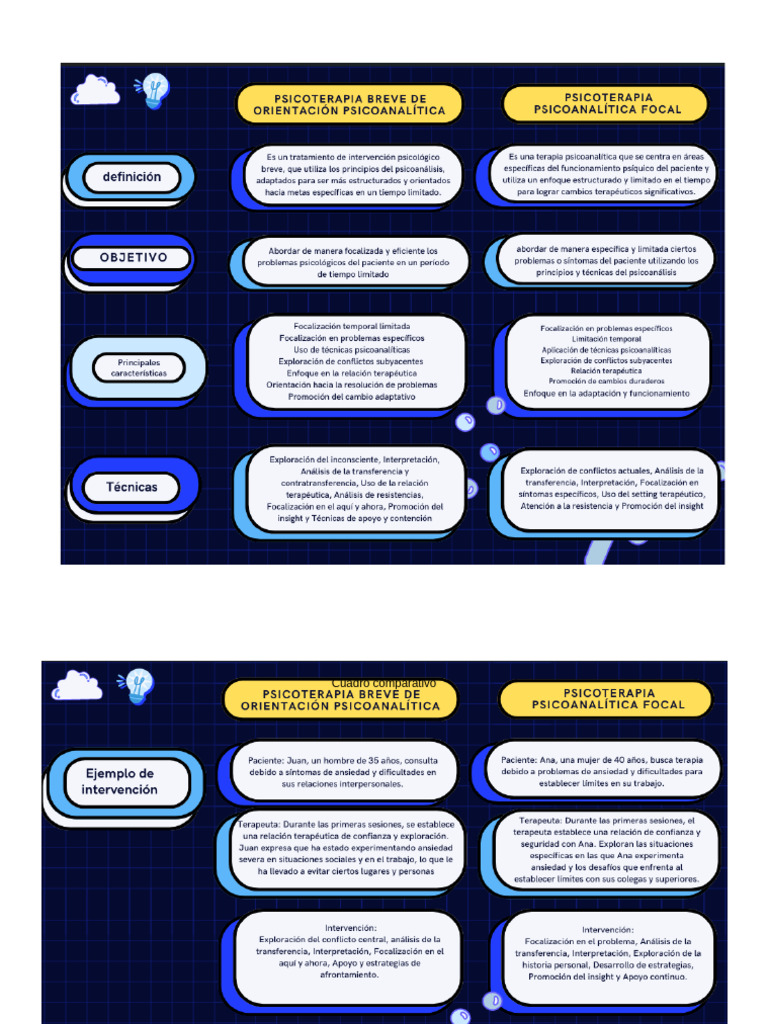 Cuadro Comparativo VSGC | PDF