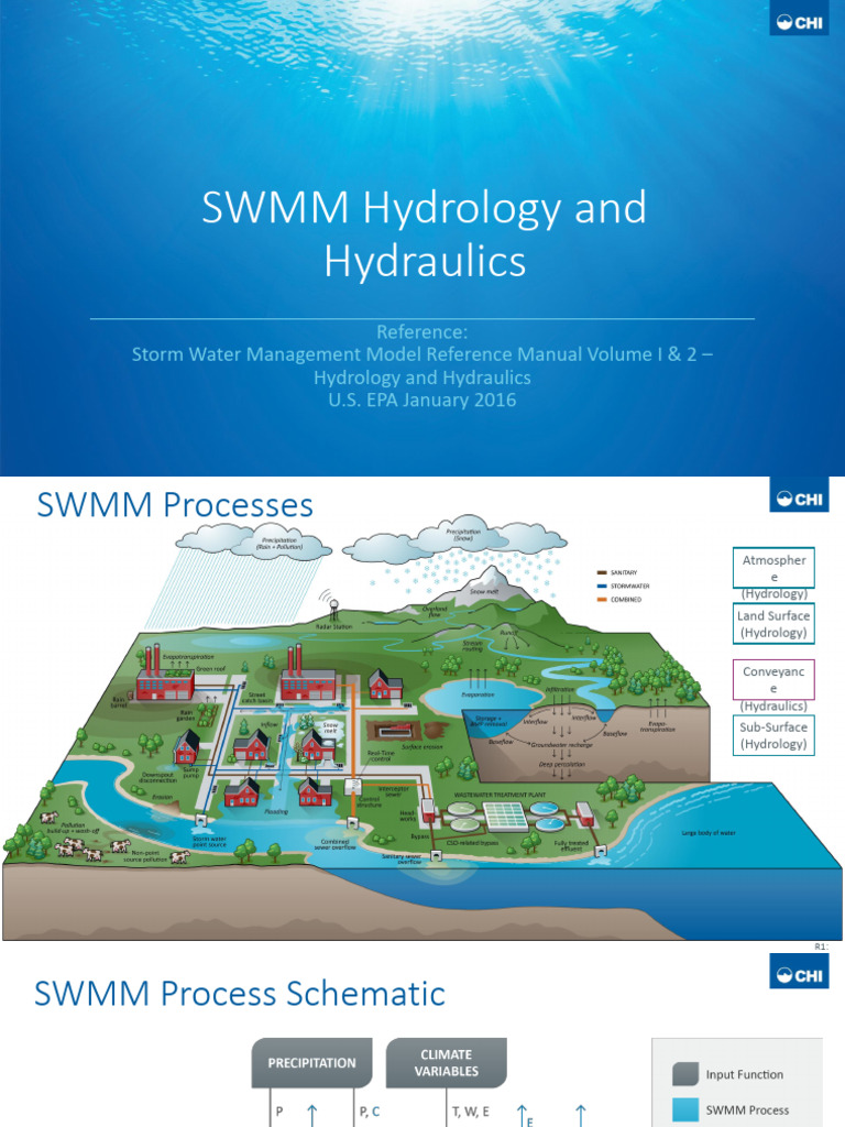 Chi Swmm Hydrology And Hydraulics Pdf Earth Sciences Hydrology