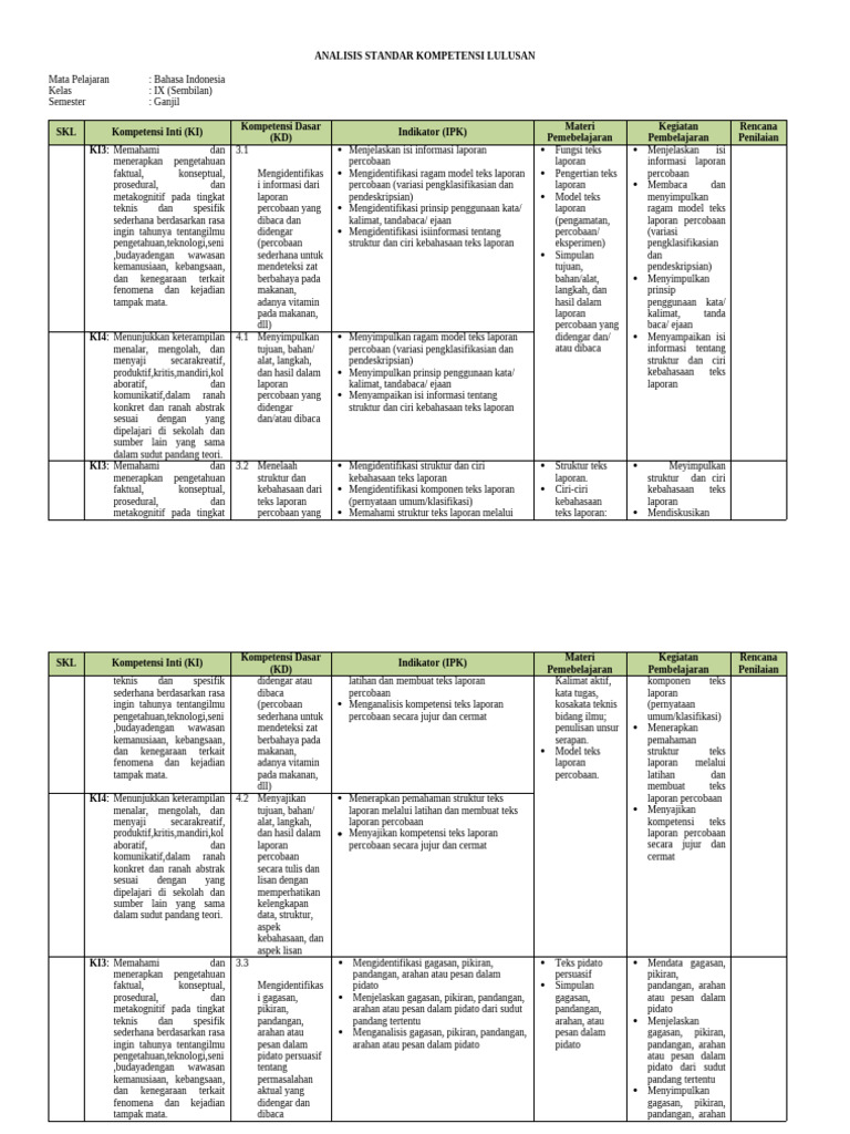 4.2. Analisis Standar Kompetensi Lulusan (SKL) | PDF
