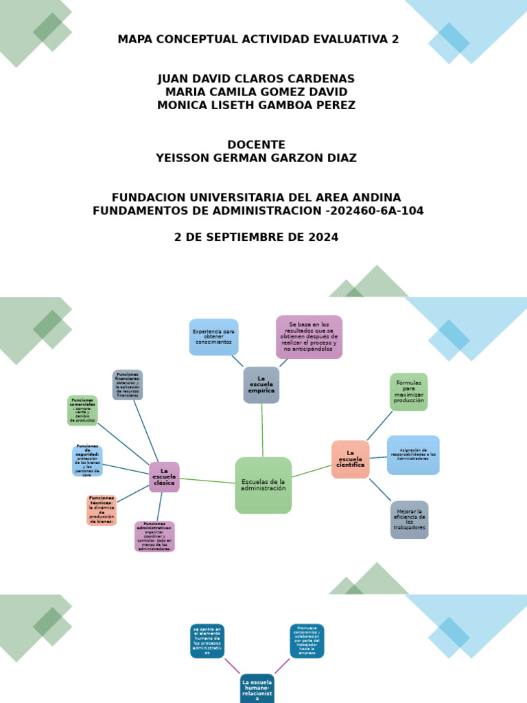 mapa mental (2) (1) | PDF | Business | Economias