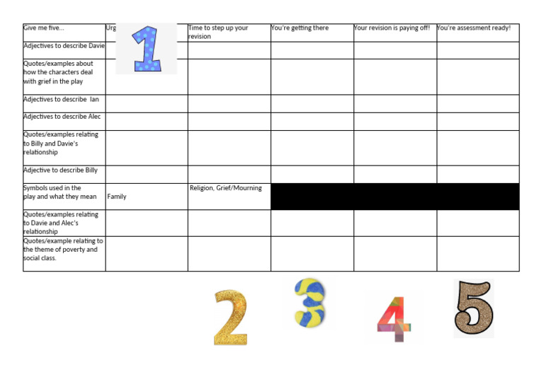 N5 Scottish Set Text - Gimme 5 Quick Revision | PDF