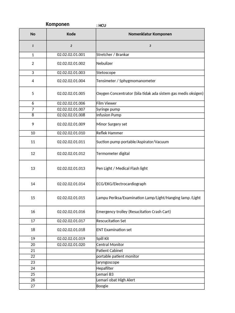 Daftar Alkes Di Aplikasi Krisna | PDF | Intensive Care Unit | Clinical ...