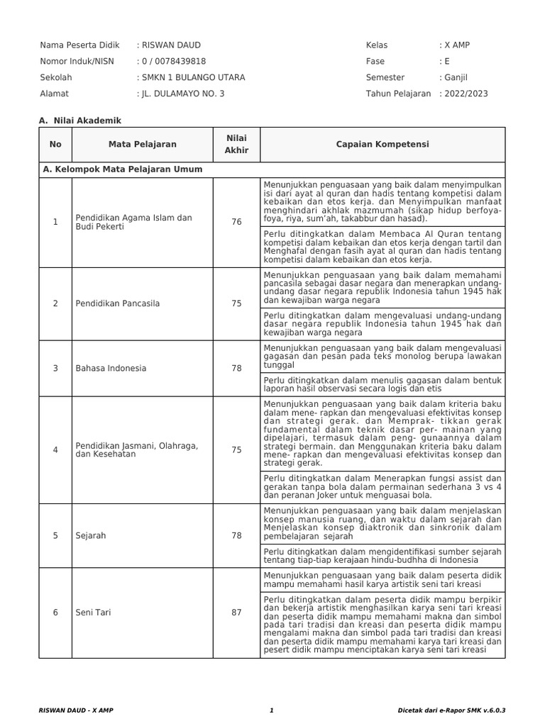 Rapor Riswan Daud - X Amp | PDF