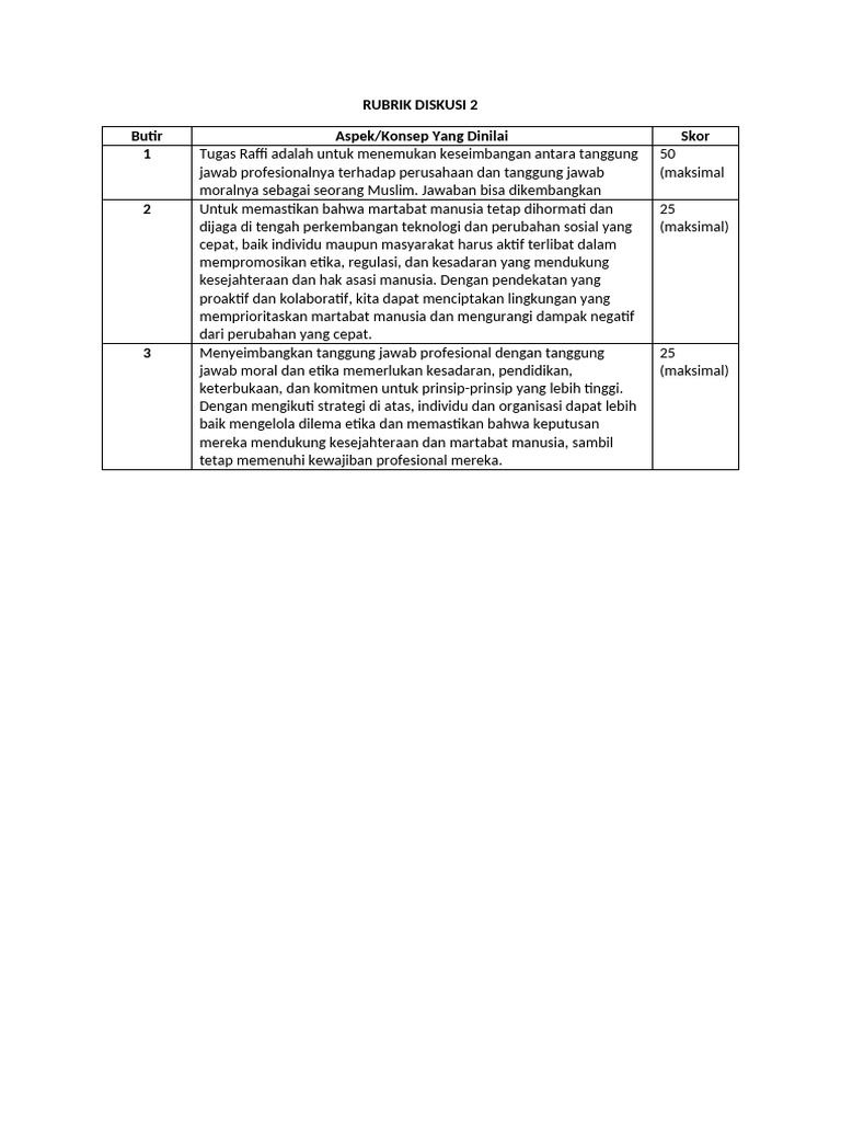 Diskusi 2 - Rubrik Penilaian PAI | PDF