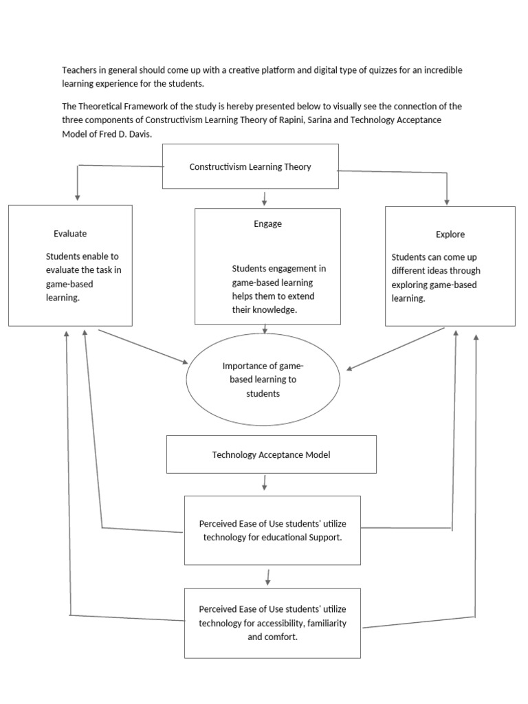 Theoretical Framework of the study | PDF