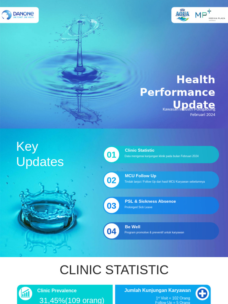 Water Drop Splash PowerPoint Templates | PDF | Infographics | Clinical ...