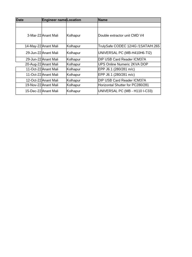 Spares Dispatch Details | PDF