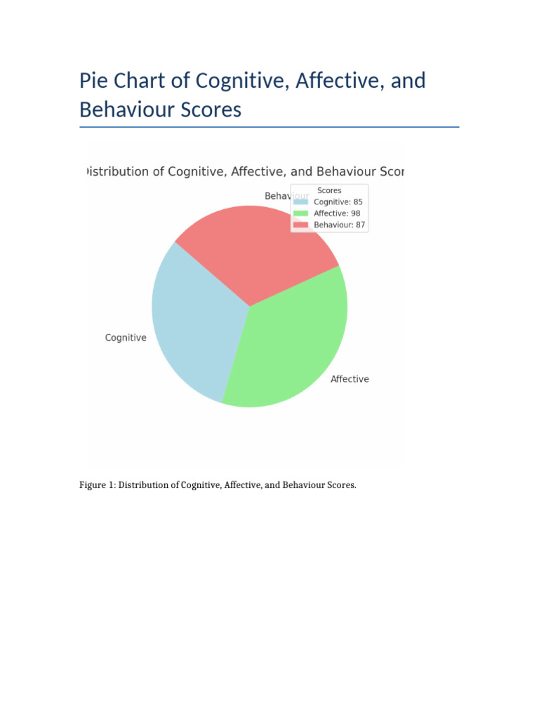 Cognitive_Affective_Behaviour_Scores | PDF