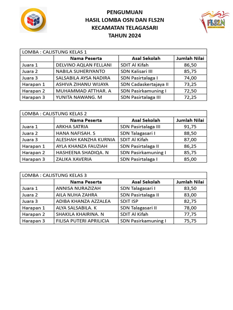 Hasil Akhir Osn Dan Fls2n | PDF
