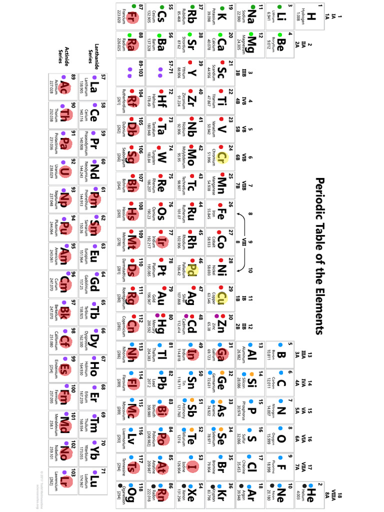 Periodic Table With Exceptions | PDF